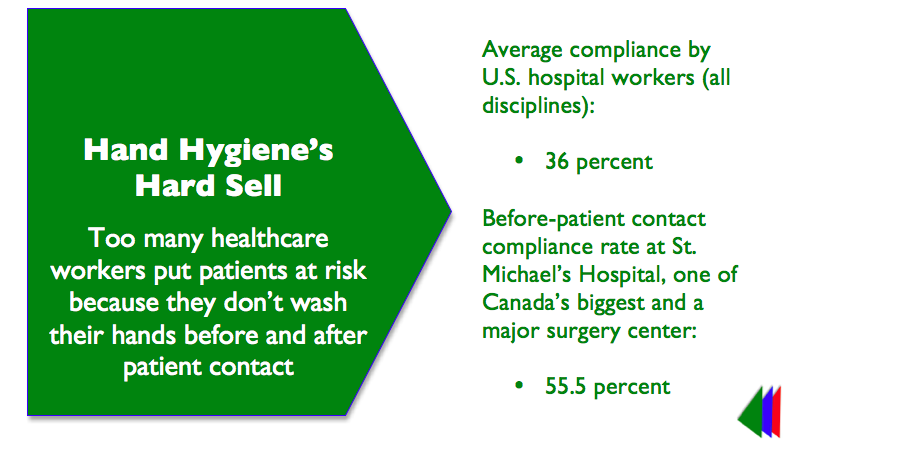 Hospital hand hygiene compliance – The Center for Patient Protection